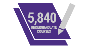 College of Arts and Sciences - University of Washington